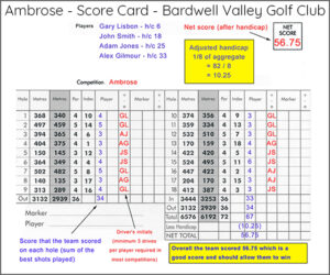 THE AMBROSE GOLF GAME SYSTEM INVENTED BY RICHARD AMBROSE - Bardwell ...