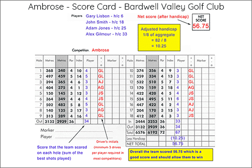 HOME - Bardwell Valley Golf Club
